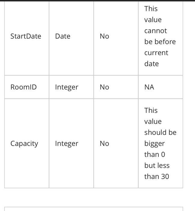 Solved Please Create The Table Described Below In An Access