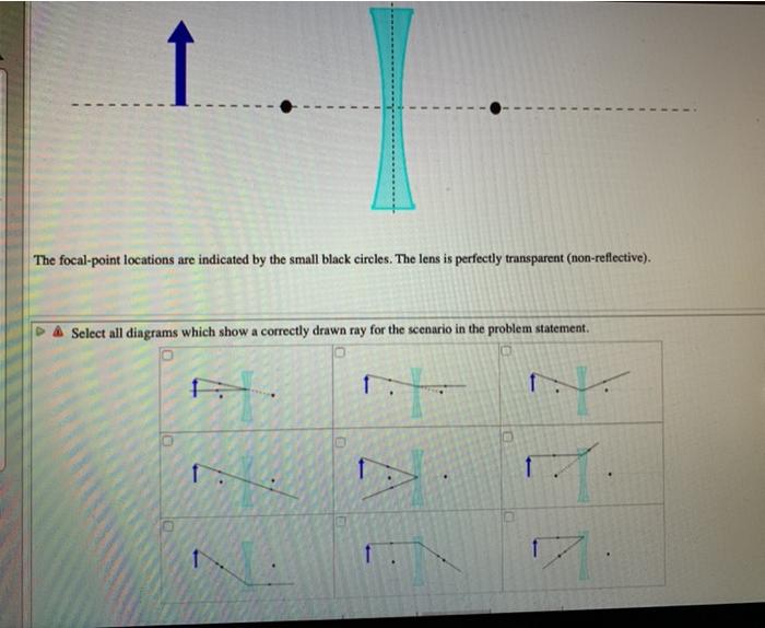 Solved 1 The focal-point locations are indicated by the | Chegg.com