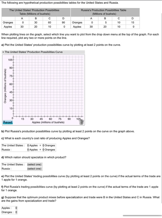 Solved The following are hypothetical production | Chegg.com