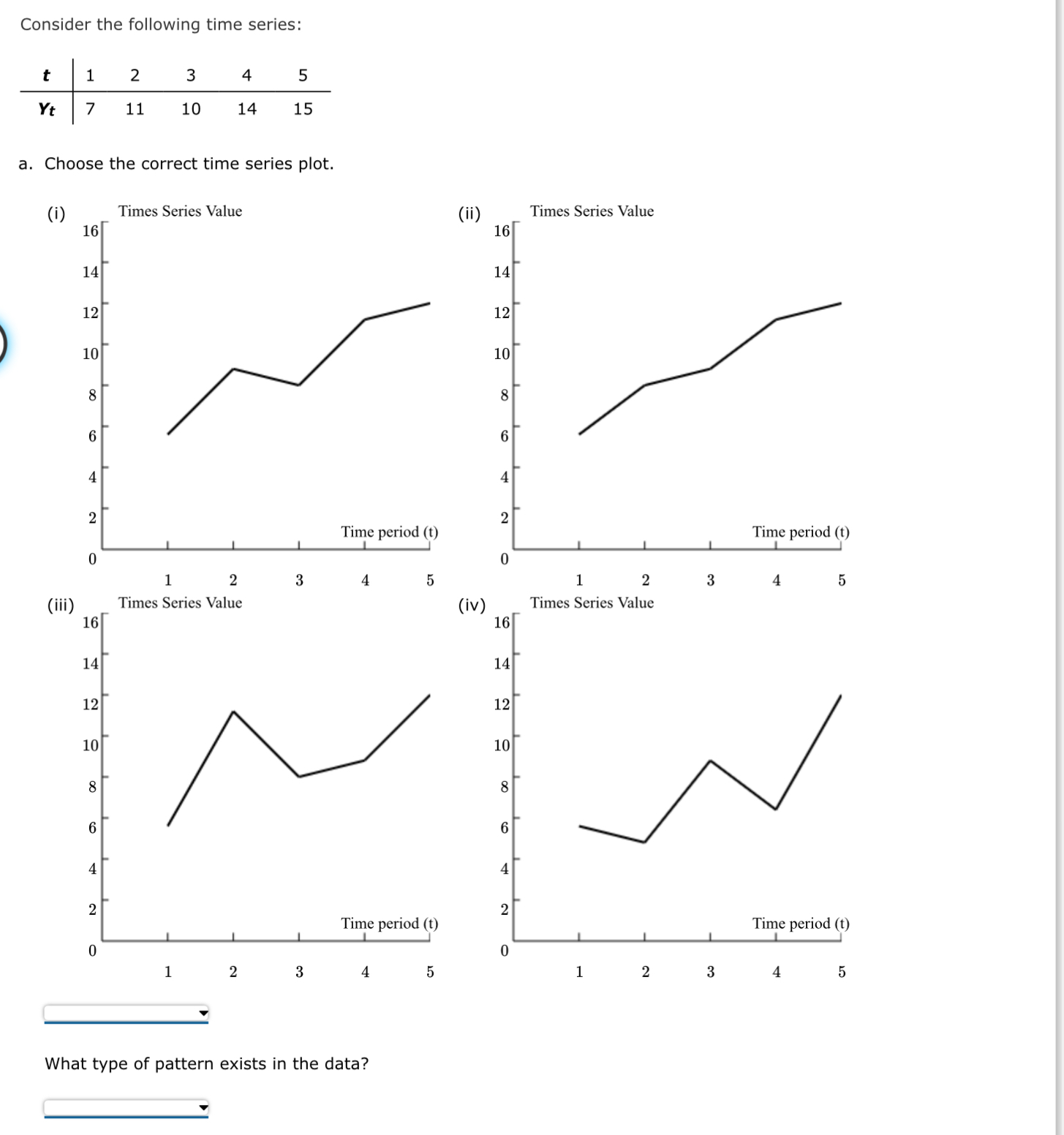 Solved Consider the following time series:a. ﻿Choose the | Chegg.com