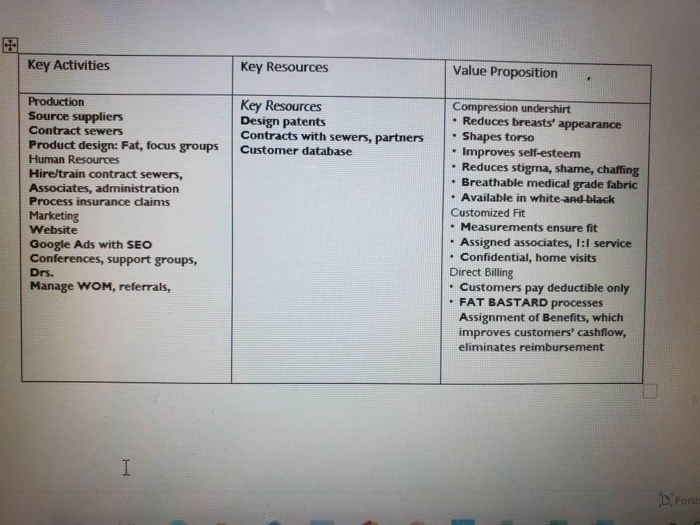 Solved 1.Build BMC chart (business model canvas chart) for | Chegg.com