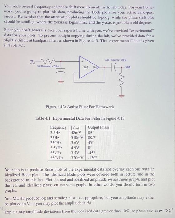 You made several frequency and phase shift | Chegg.com
