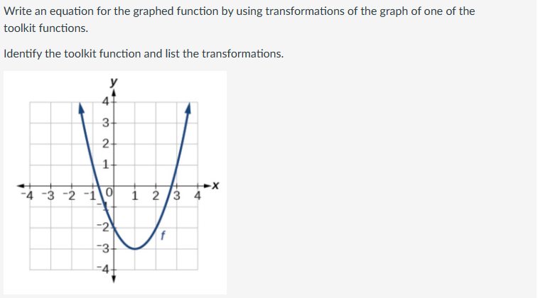 Solved Write an equation for the graphed function by using | Chegg.com