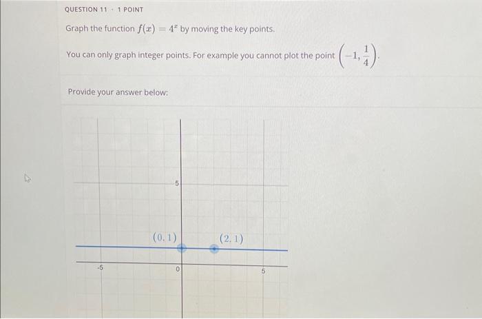 Solved QUESTION 11 - 1 POINT Graph the function f(x)=4z by | Chegg.com