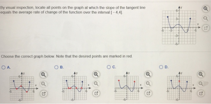 Solved By visual inspection, locate all points on the graph | Chegg.com