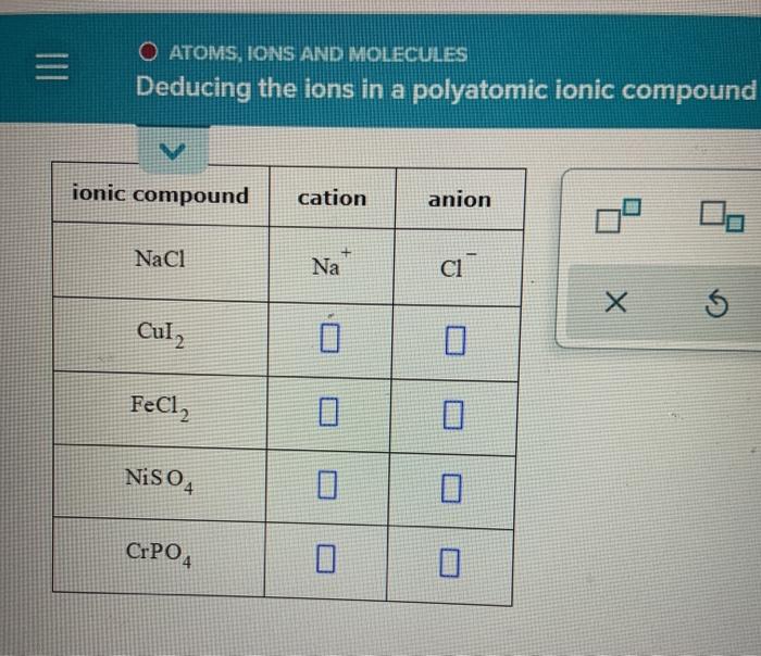 Solved O ATOMS, IONS AND MOLECULES Deducing the ions in a | Chegg.com