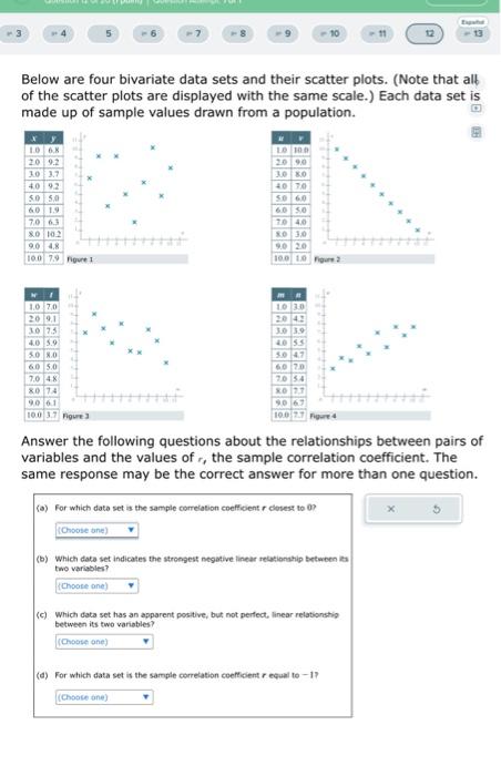 Solved Below are four bivariate data sets and their scatter | Chegg.com