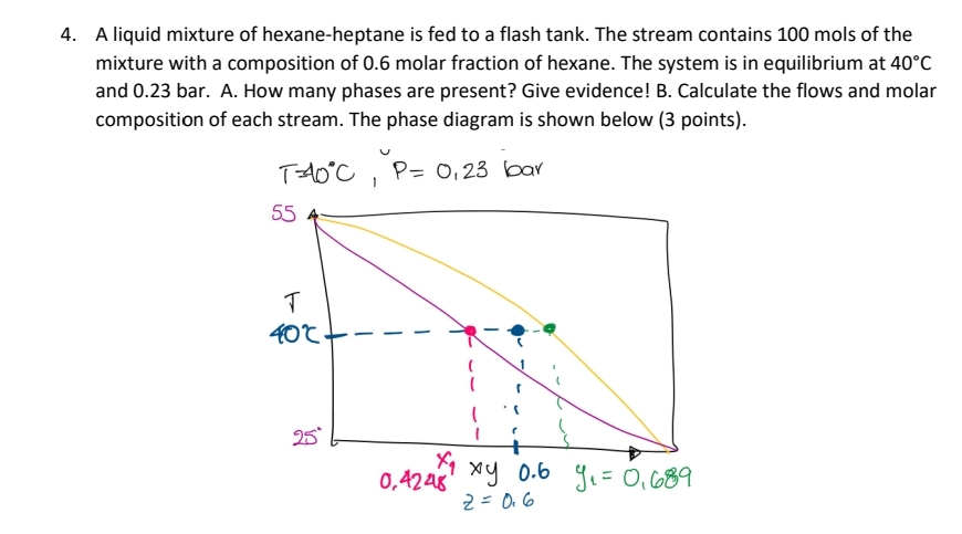 A liquid mixture of hexane-heptane is fed to a flash | Chegg.com