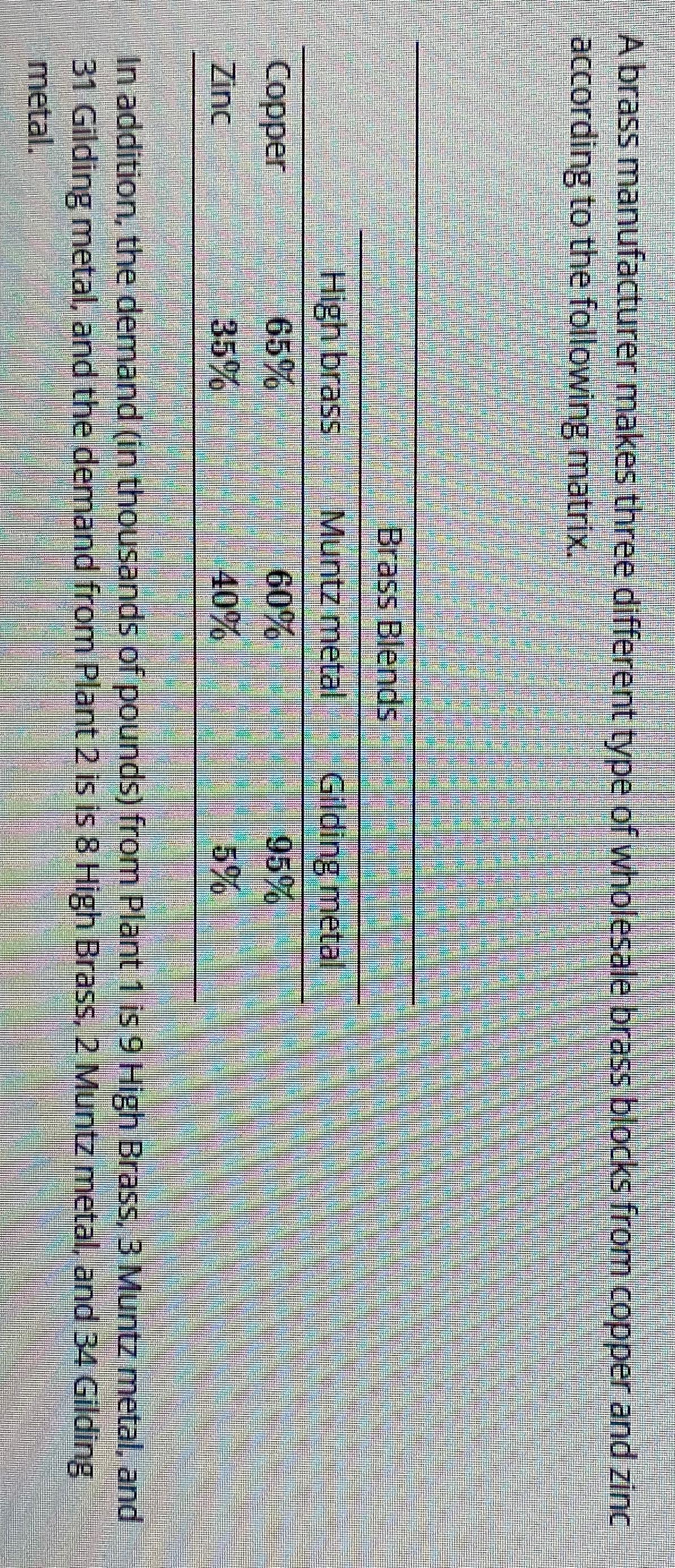 Solved A brass manufacturer makes three different type of | Chegg.com