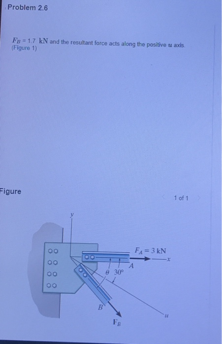 Solved Problem 2.6 Fe = 1.7 kN and the resultant force acts | Chegg.com