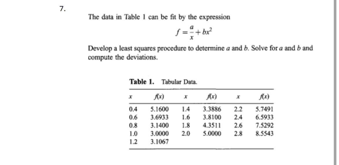 Solved The data in Table 1 ﻿can be fit by the | Chegg.com