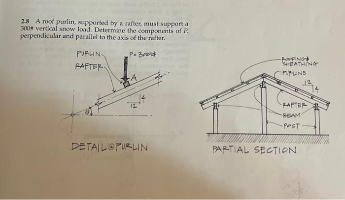 2.8 A roof purlin, supported by a rafter, must | Chegg.com