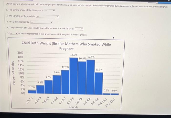 Solved Shown below is a histogram of child birth weights | Chegg.com