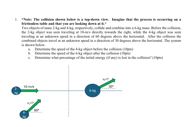 Solved The collision shown below is a top-down view. Imagine | Chegg.com