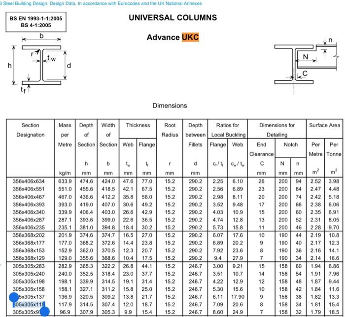 Solved Figure 1 shows an 8 m steel column is effectively | Chegg.com