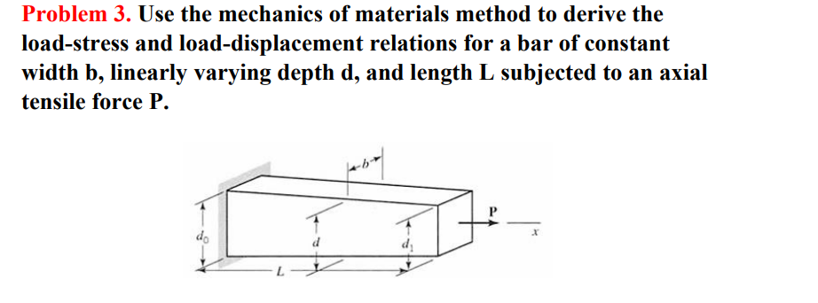 Solved Use the mechanics of materials method to derive the | Chegg.com