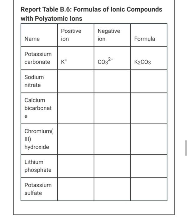 Solved Report Table B.1: Ion FormationPhysical properties of | Chegg.com