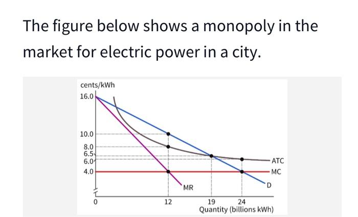 Solved The figure below shows a monopoly in the market for | Chegg.com