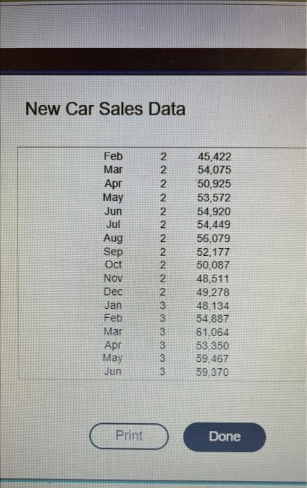 Solved The accompanying dataset shows the monthly number of | Chegg.com