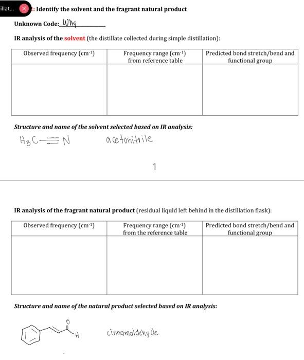 Please I need help finding observed frequency, | Chegg.com