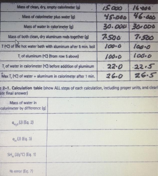 Solved Mass of clean, dry empty calorimeter (9) Mass of | Chegg.com Solved Mass of clean, dry empty calorimeter (9) Mass of | Chegg.com