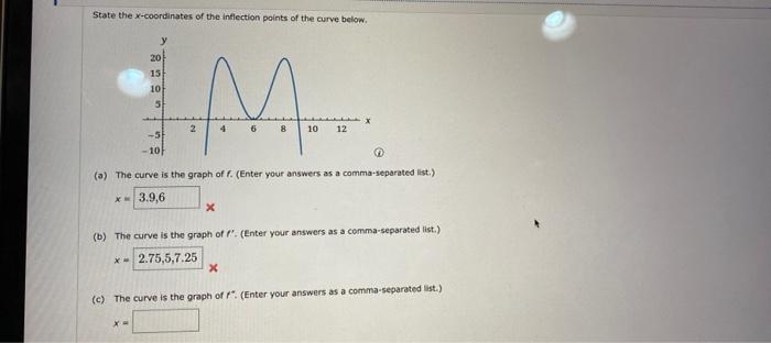 Solved State the x-coordinates of the inflection points of | Chegg.com
