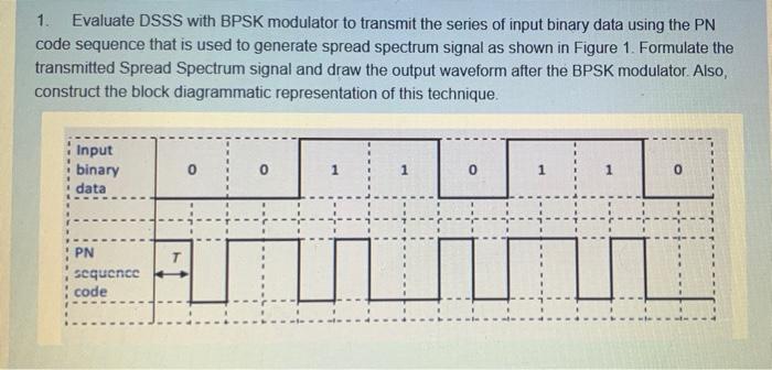 1. Evaluate DSSS with BPSK modulator to transmit the | Chegg.com