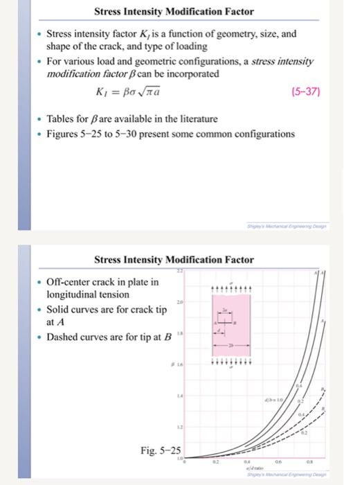 Solved Stress Intensity Modification Factor Stress intensity | Chegg.com