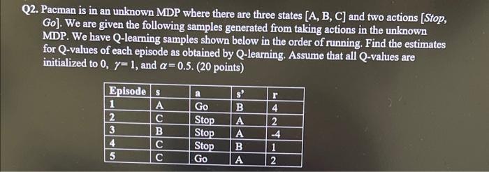 Solved Q2. Pacman is in an unknown MDP where there are three | Chegg.com