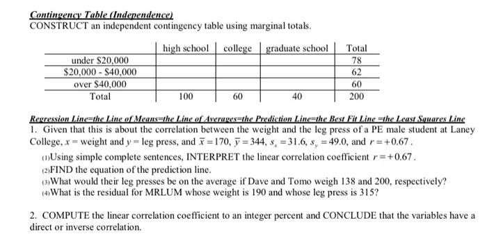 Solved Contingency Table (Independence) CONSTRUCT an | Chegg.com