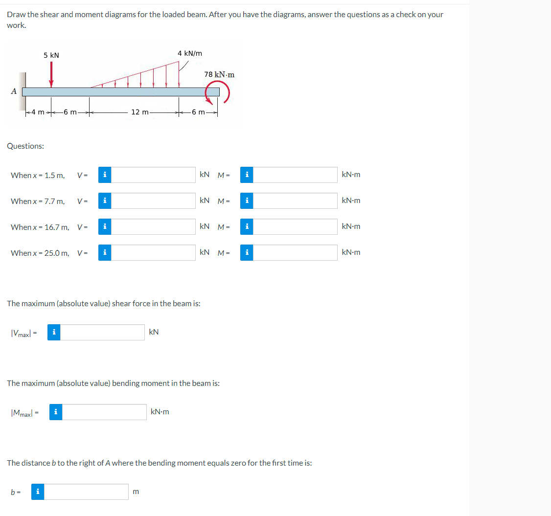 Solved Draw the shear and moment diagrams for the loaded | Chegg.com