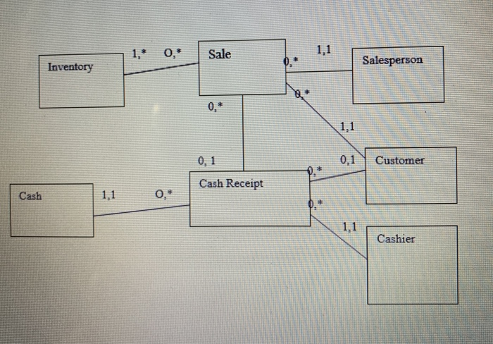 Instructions: Given the diagram (entities, | Chegg.com