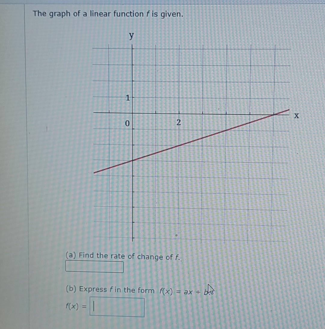 Solved The graph of a linear function f is given. (a) Find | Chegg.com