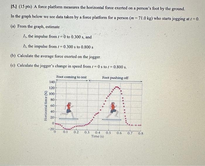 Solved [5.] (15 pts) A force platform measures the | Chegg.com