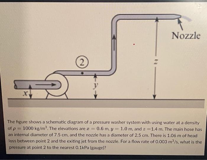 Solved The figure shows a schematic diagram of a pressure | Chegg.com