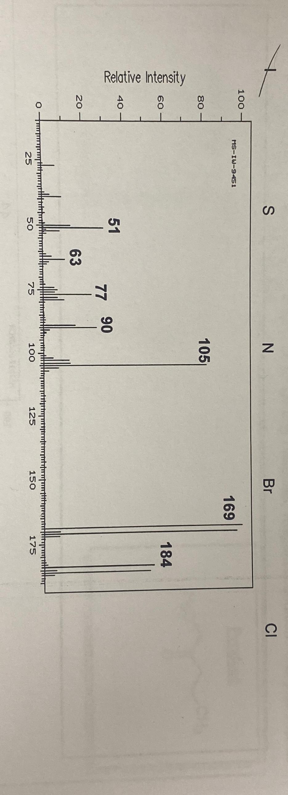 Solved The following mass spectrum is for a compound that | Chegg.com