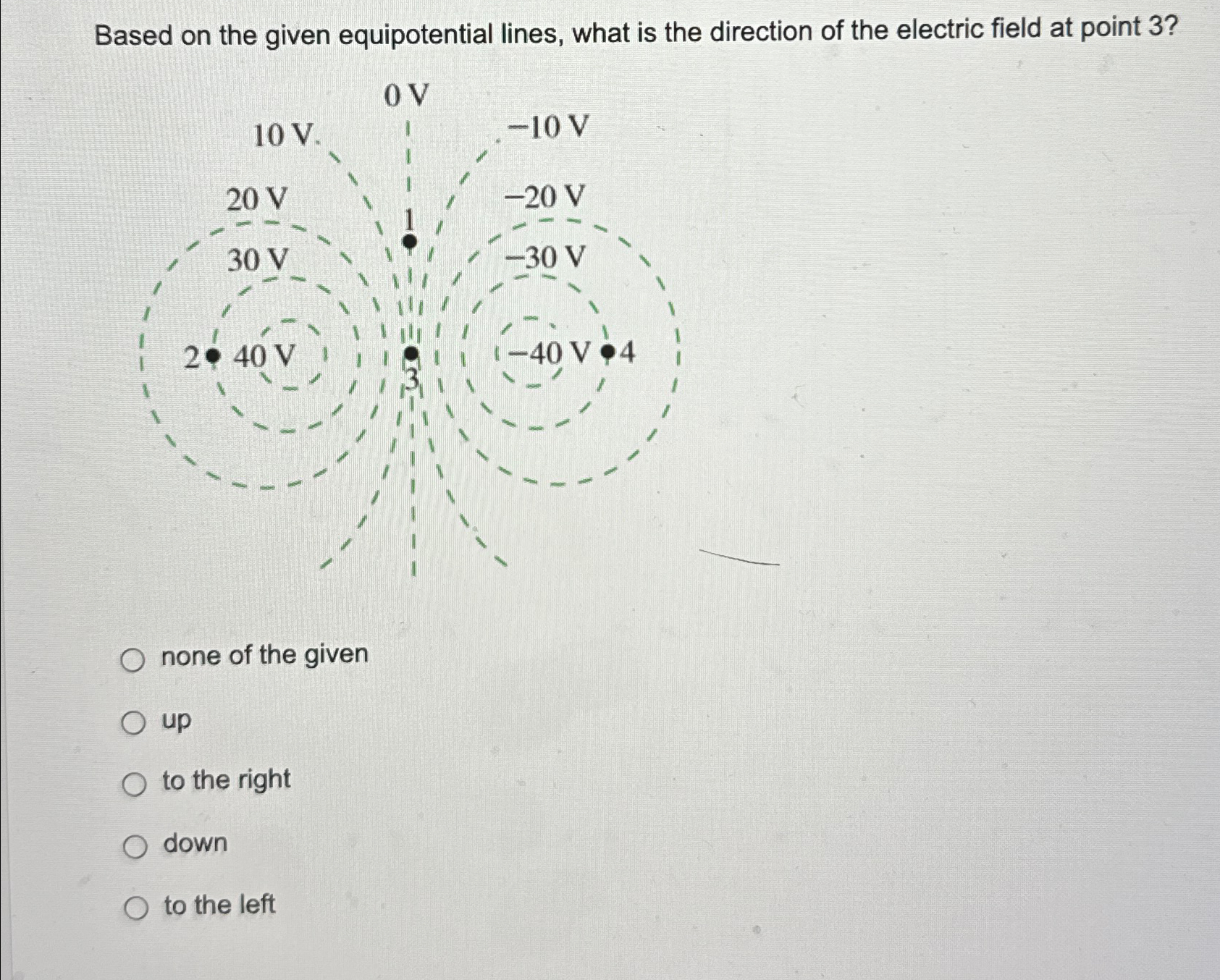 Solved Based on the given equipotential lines, what is the | Chegg.com
