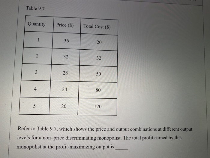Solved Table 9.7 Quantity Price ($) Total Cost ($) 120 Refer | Chegg.com