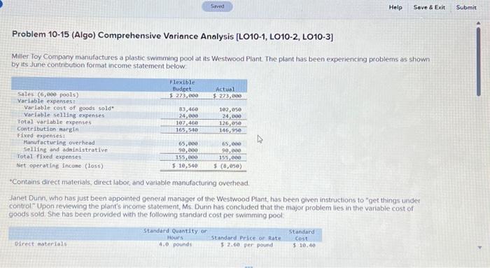 Solved Problem 10-15 (Algo) Comprehensive Variance Analysis | Chegg.com