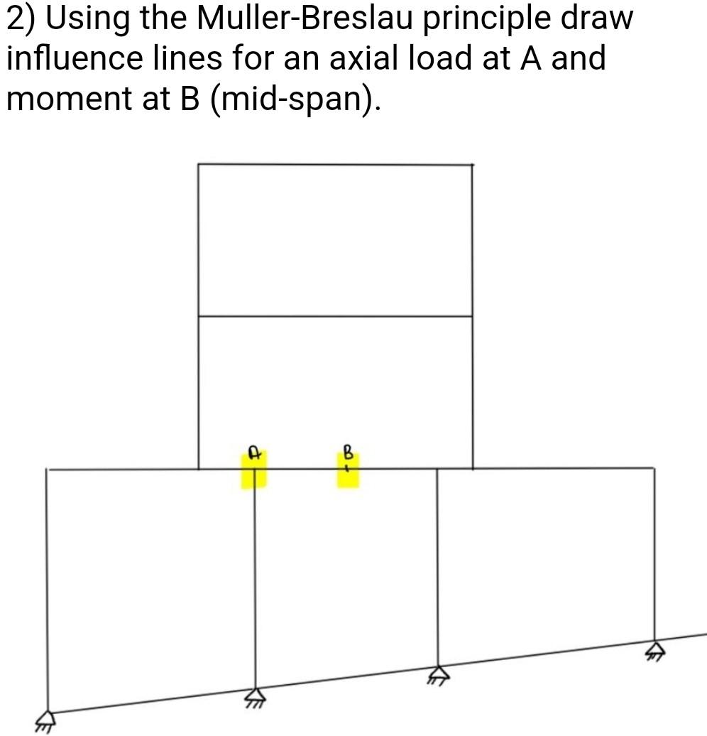 Solved 2) Using the Muller-Breslau principle draw influence | Chegg.com