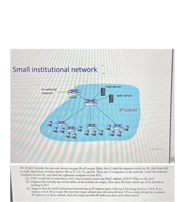 Solved Small institutional network P4. (8 pts) Consider the | Chegg.com