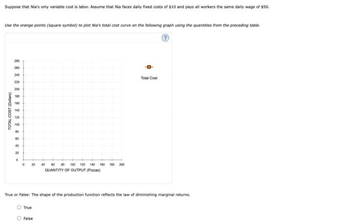 Solved Nia's Pizzas is a takeout-only pizza parior servicing | Chegg.com