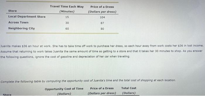 Solved 2. Determining opportunity cost Juanita is deciding | Chegg.com