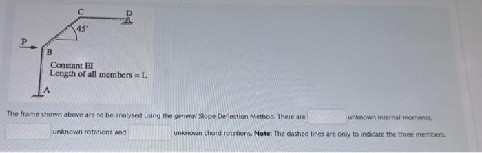 Solved The frame shown above are to be analysed using the | Chegg.com