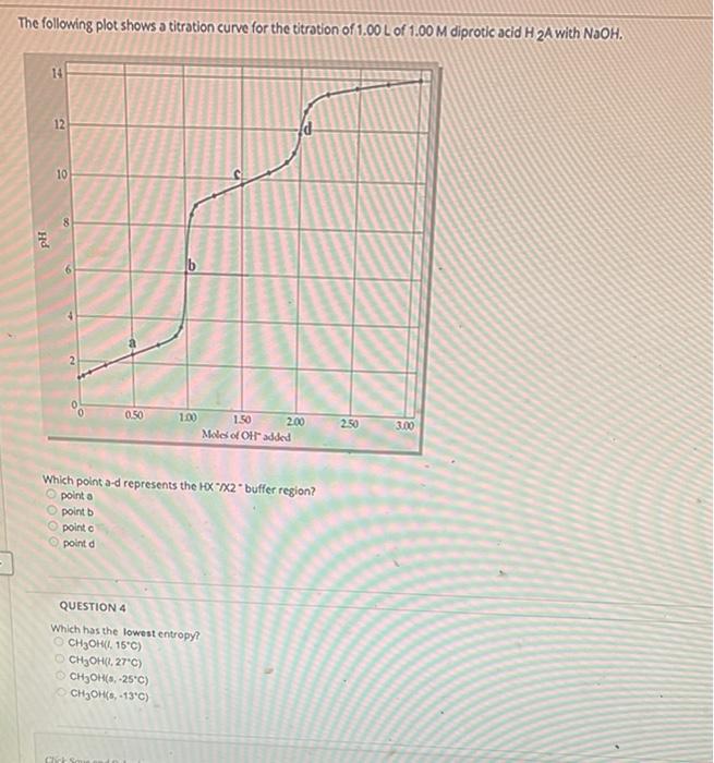 Solved The following plot shows a titration curve for the | Chegg.com