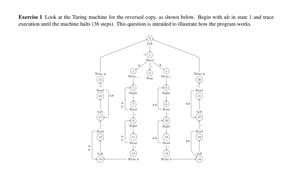Solved Exercise 1 Look at the Turing machine for the | Chegg.com
