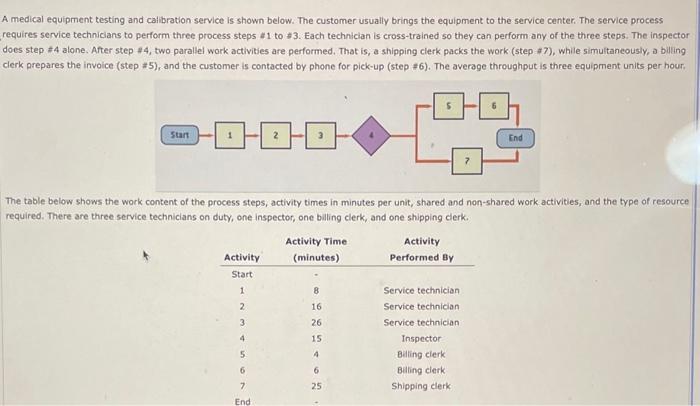 Solved A medical equipment testing and calibration service | Chegg.com