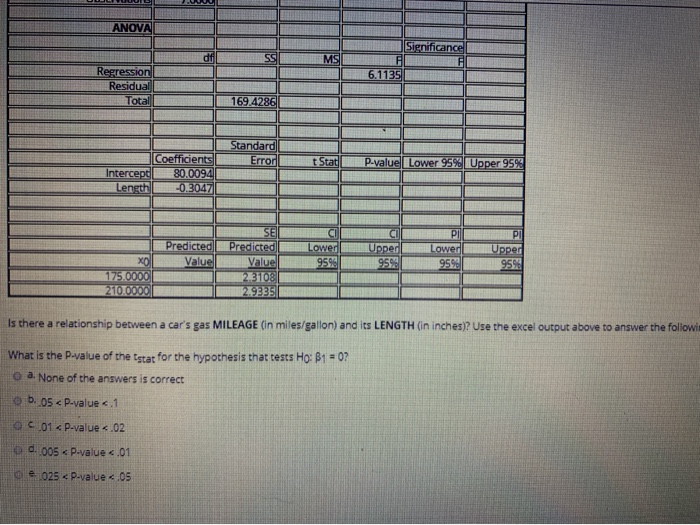 Solved Dep. Mileage Indep. Length SUMMARY OUTPUT Regression | Chegg.com