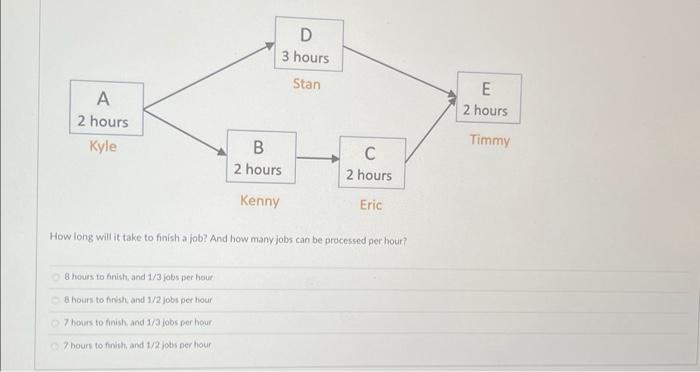 How long will it take to finish a job? And how many | Chegg.com