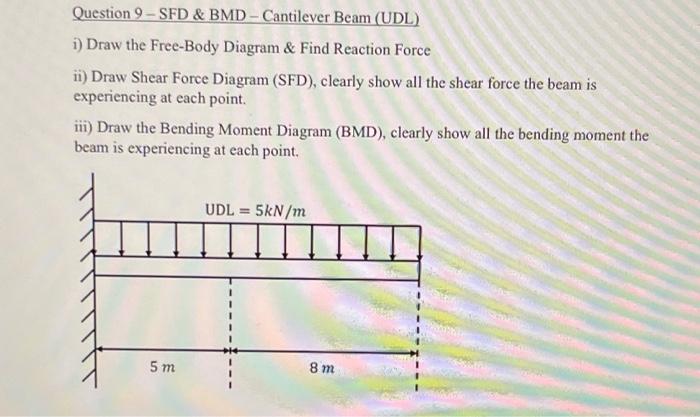 Solved Question 9 - SFD & BMD - Cantilever Beam (UDL) 1) | Chegg.com Solved Question 9 - SFD & BMD - Cantilever Beam (UDL) 1) | Chegg.com